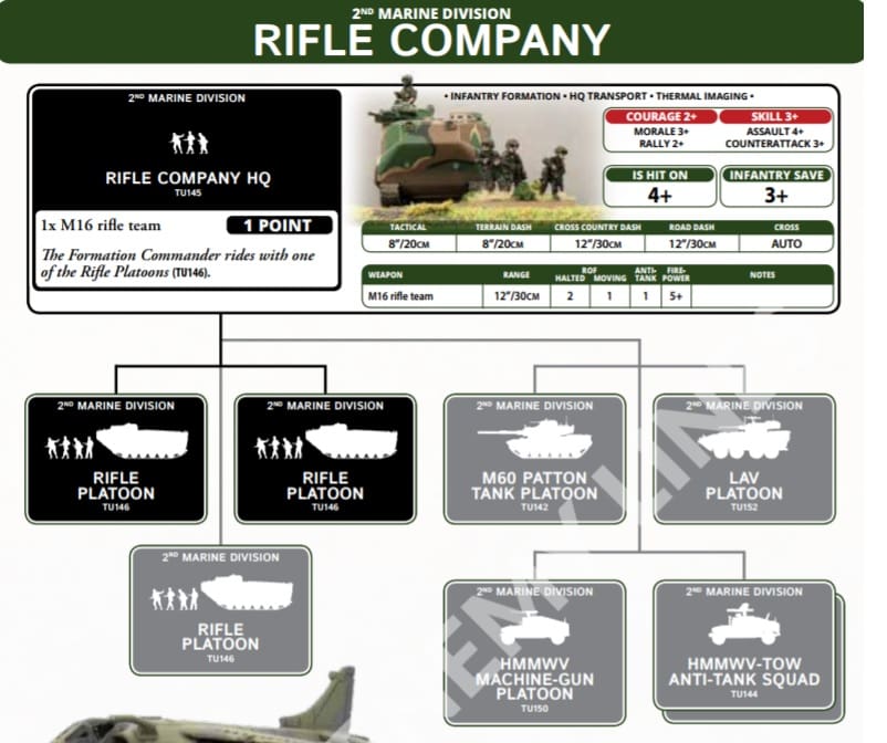 Semper Fi – The USMC in Team Yankee