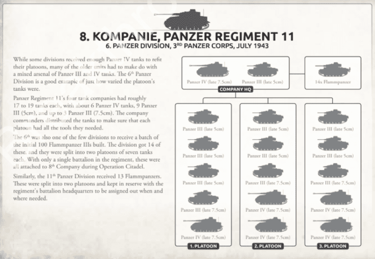 11th Panzer – Ghost Division