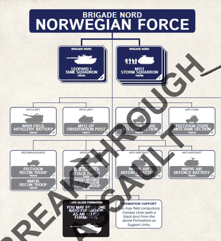 Nordic Giants – An overview of the Nordic Forces book